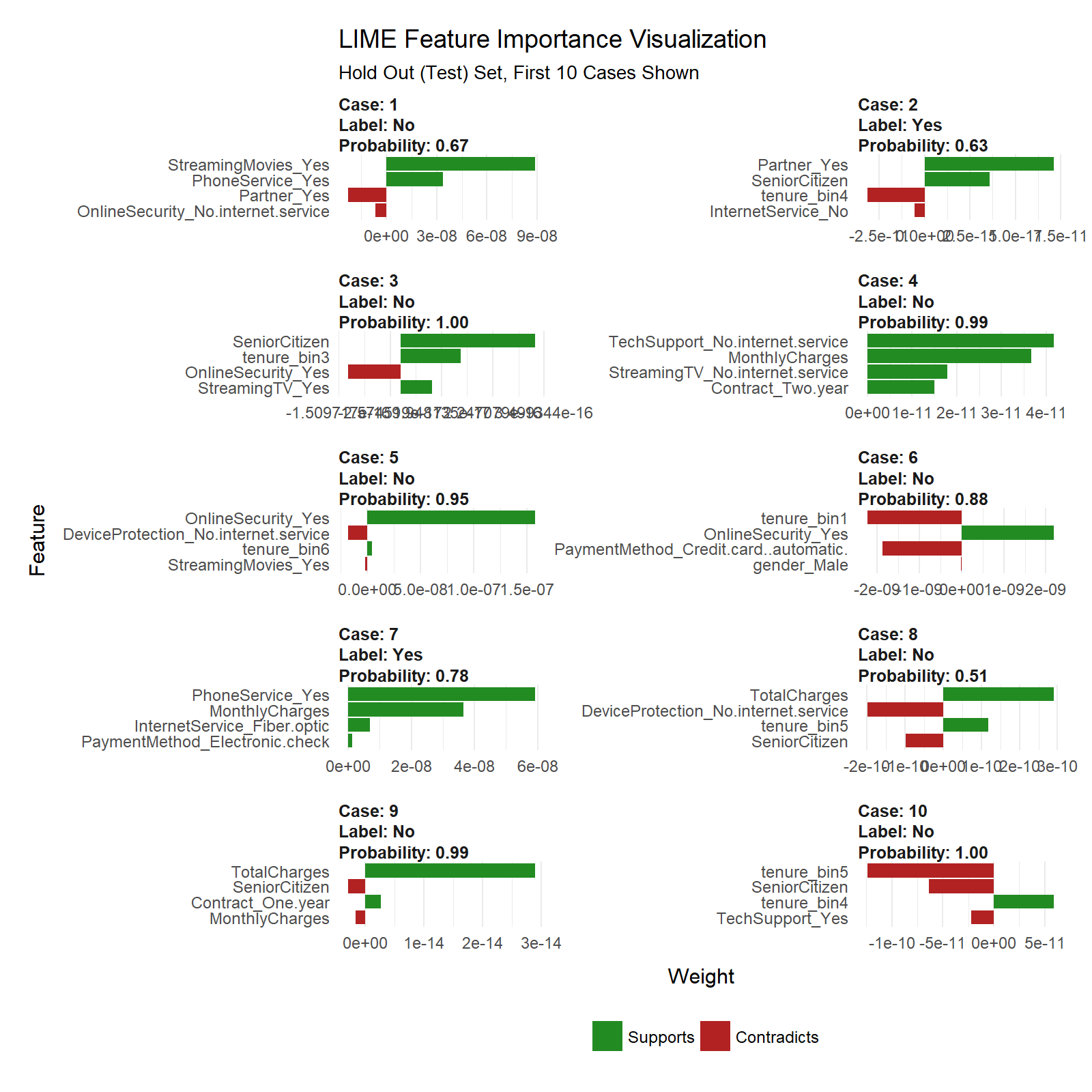 Customer Analytics Using Deep Learning With Keras To Predict Customer Churn R Bloggers