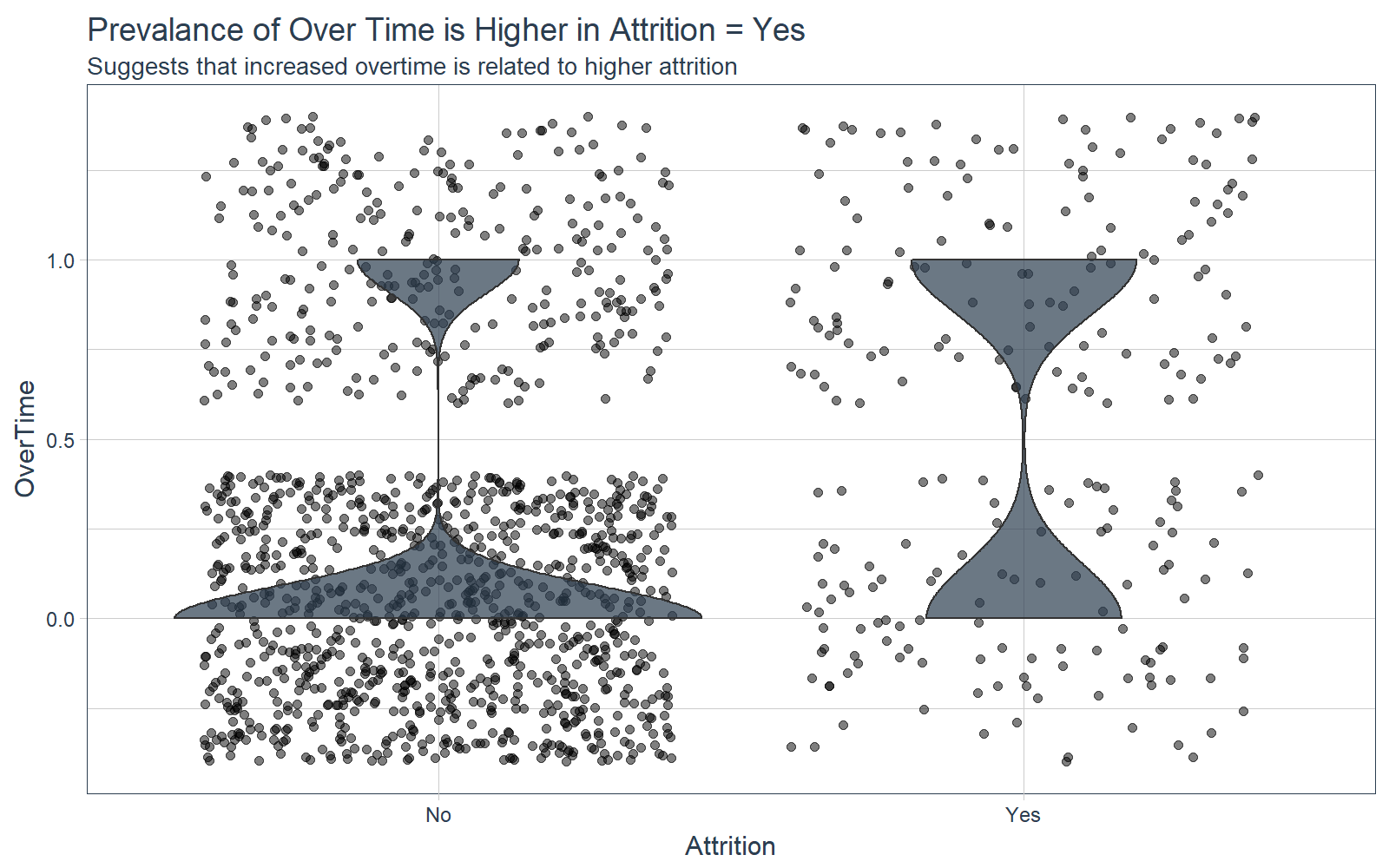 HR Analytics: Using Machine Learning to Predict Employee Turnover | R-bloggers