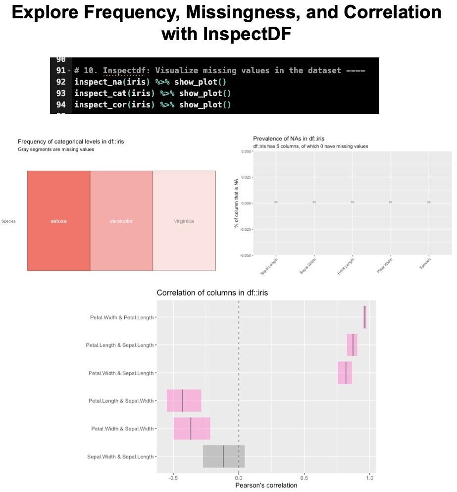 Top 10 R Packages For Exploratory Data Analysis EDA Bookmark This Top 10 R Packages For Exploratory Data Analysis EDA Bookmark This