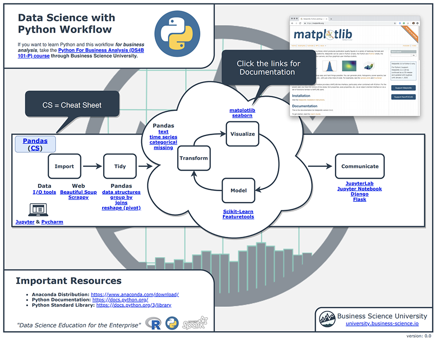 ULTIMATE PYTHON CHEAT SHEET Deeplearning fr ULTIMATE PYTHON CHEAT SHEET Deeplearning fr