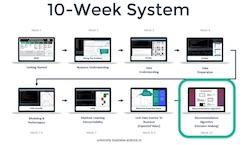 6 Reasons To Learn R For Business