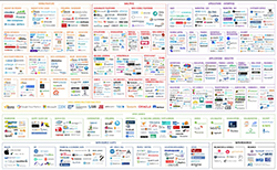 Is Your Job's Data Science Tech Stack Intimidating?