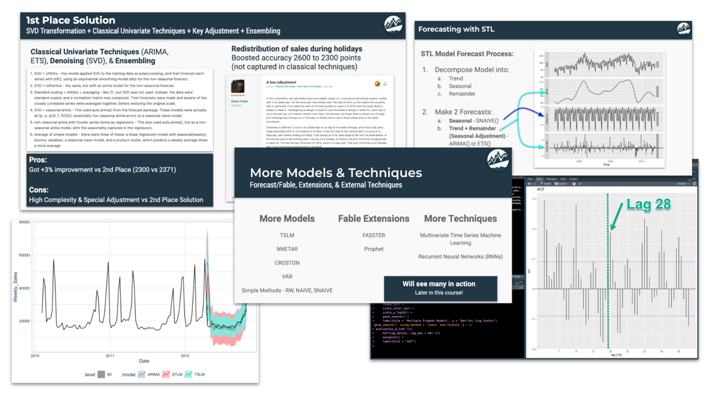 Introducing Modeltime Tidy Time Series Forecasting Using Tidymodels R Bloggers