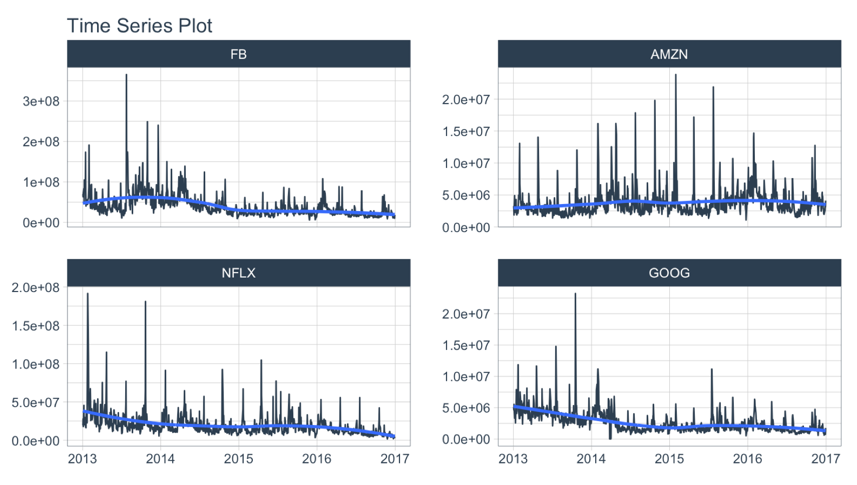 Time Series In 5 Minutes Part 1 Data Wrangling And Rolling 