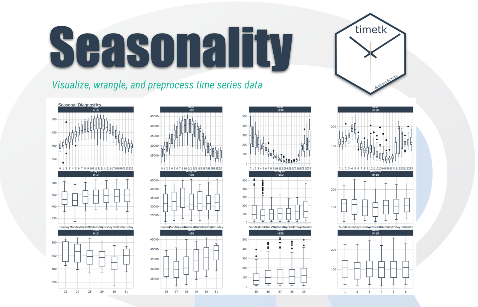 Time Series In 5 Minutes Part 5 Anomaly Detection Bank2home