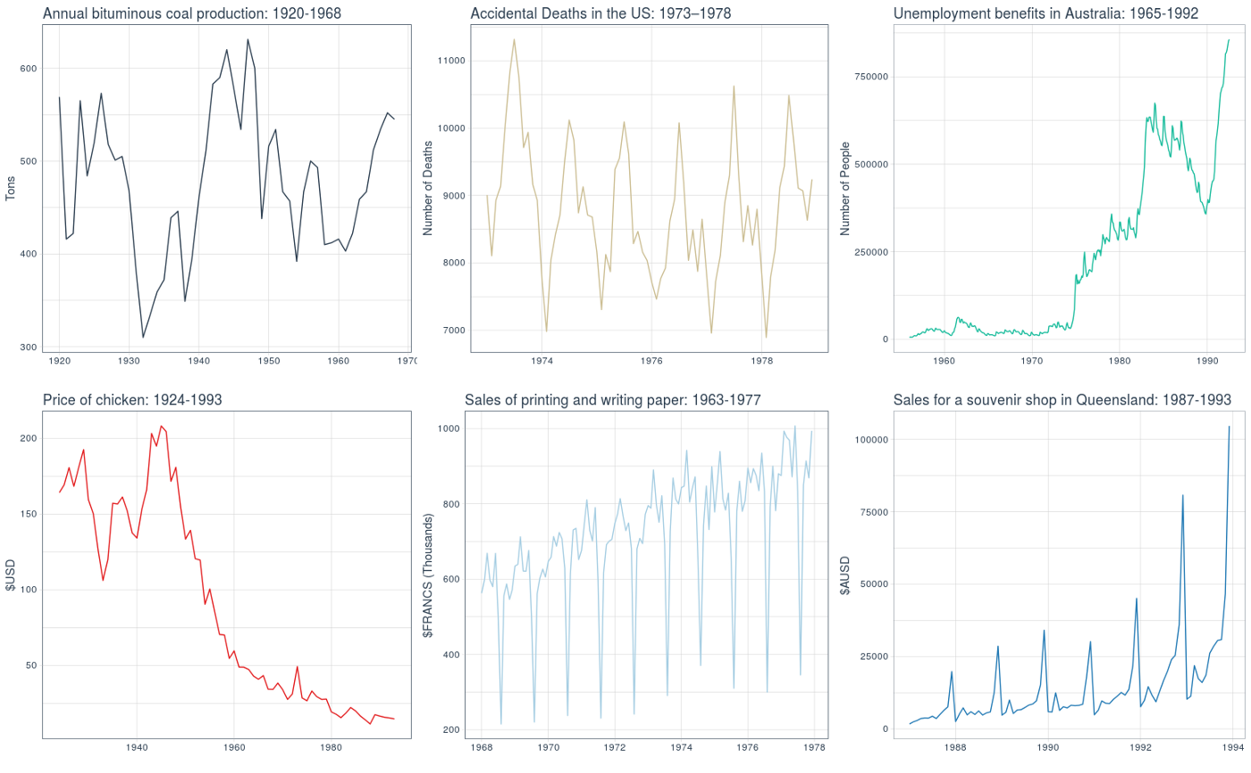 Tidy Time Series Forecasting The Code Forest Www vrogue co