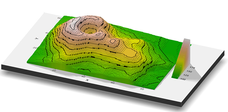 How To Make 3D Plots In R R bloggers