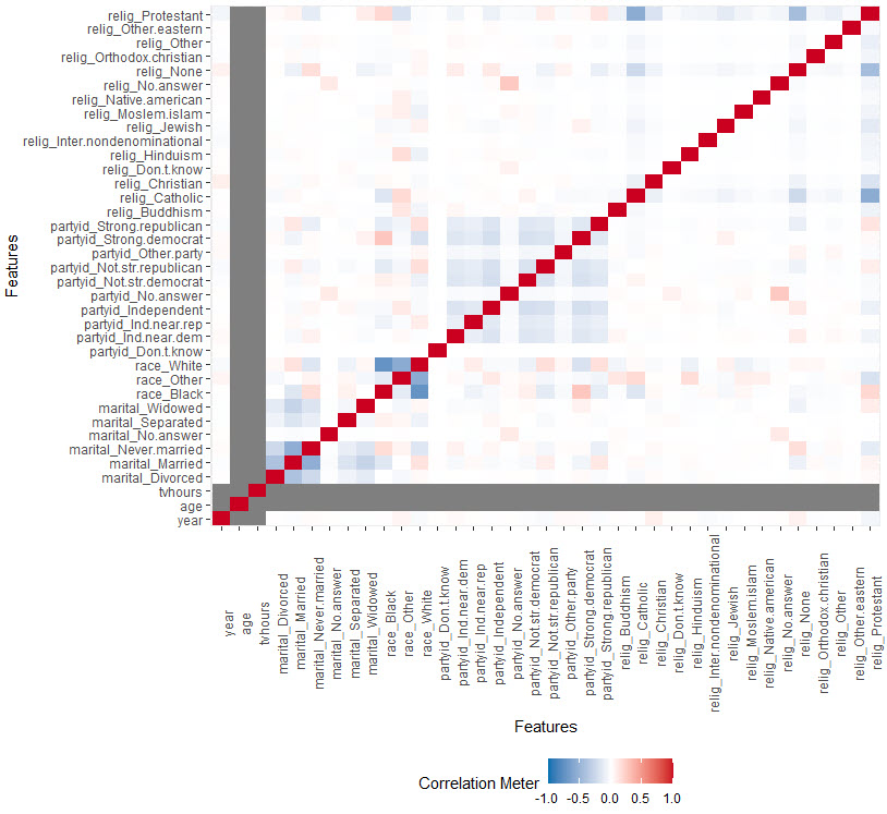 Super-FAST EDA in R with DataExplorer | R-bloggers