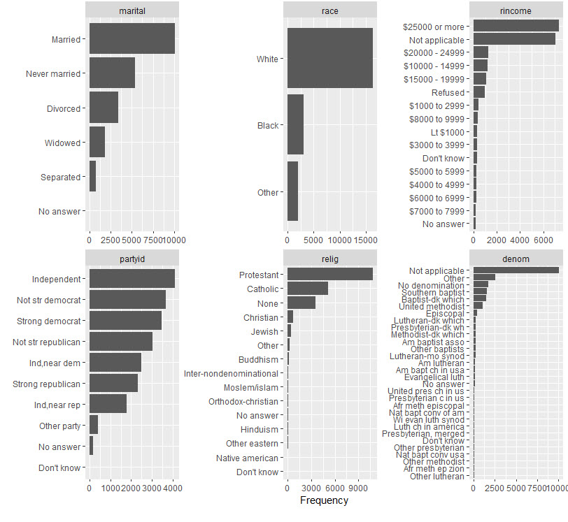 Super Fast Eda In R With Dataexplorer R Bloggers 