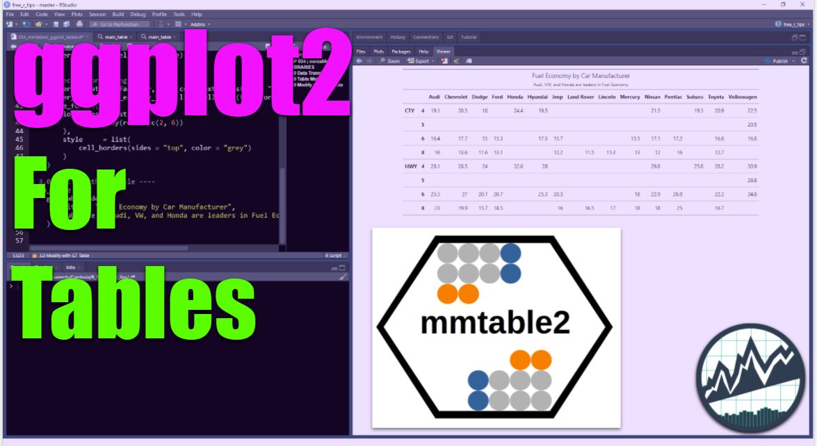 Make Awesome Statistical Plots In R