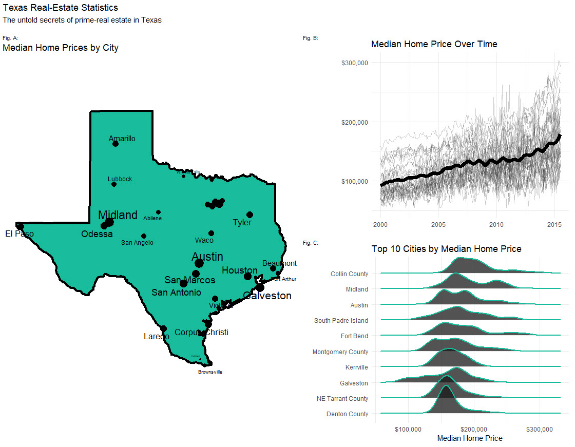 Patchwork Ggplot2 Plot Combiner R bloggers