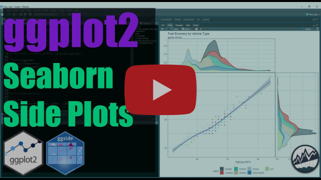Ggside Plot Linear Regression Using Marginal Distributions Ggplot2 Extension R Bloggers