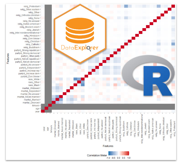 DataExplorer Exploratory Data Analysis In R