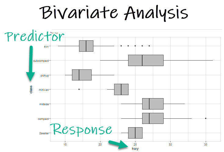 Explore Simplified Exploratory Data Analysis EDA In R R bloggers