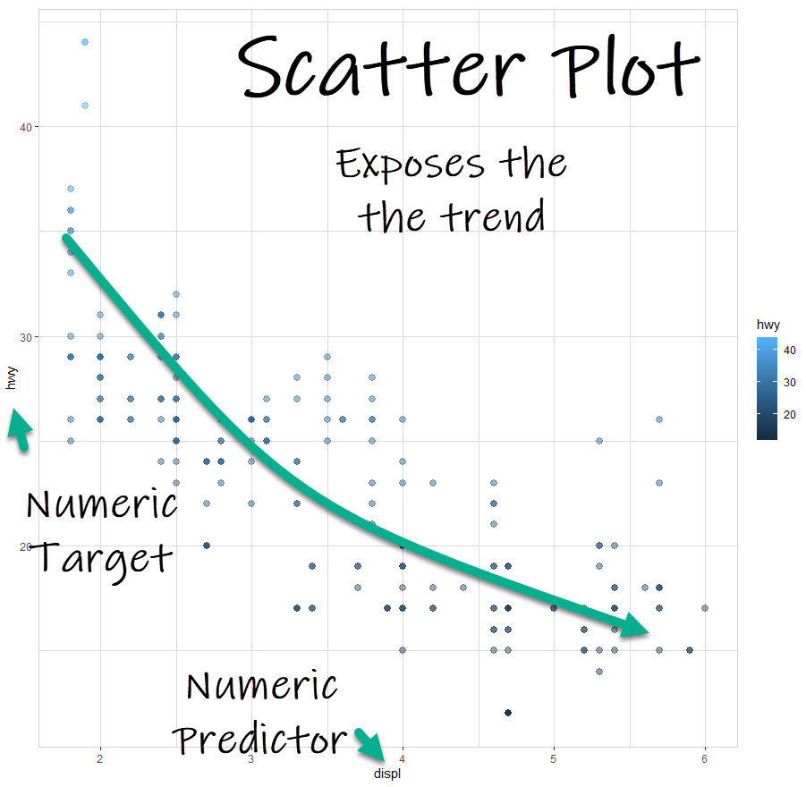 Explore Simplified Exploratory Data Analysis EDA In R R bloggers